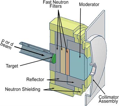 Frontiers | Induced radioactivity in AB-BNCT: an analysis of the different facilities worldwide